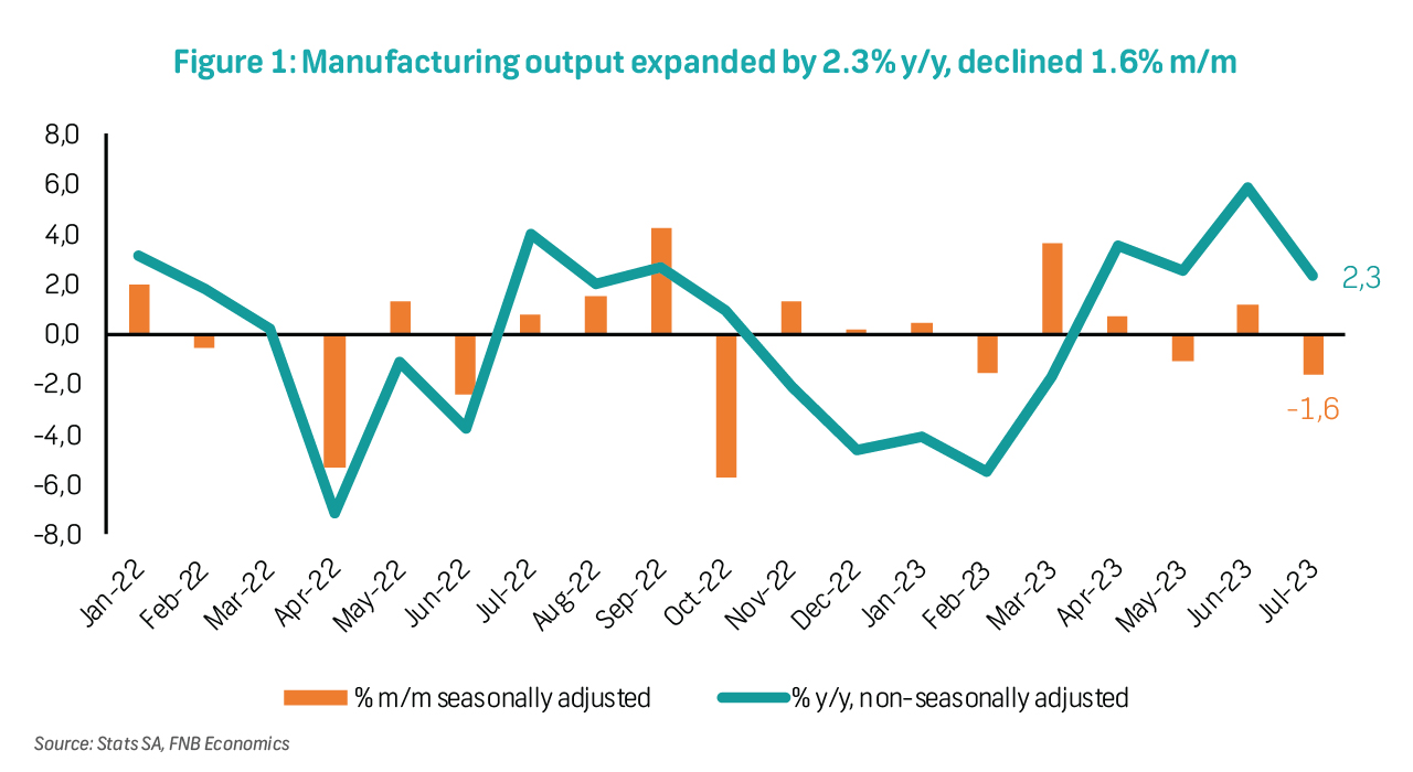 Flash Note - Manufacturing - July
