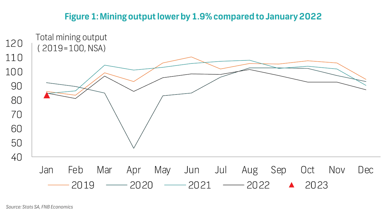 Flash Note - Mining - January
