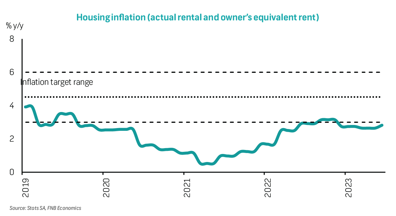 Flash Note - CPI - June