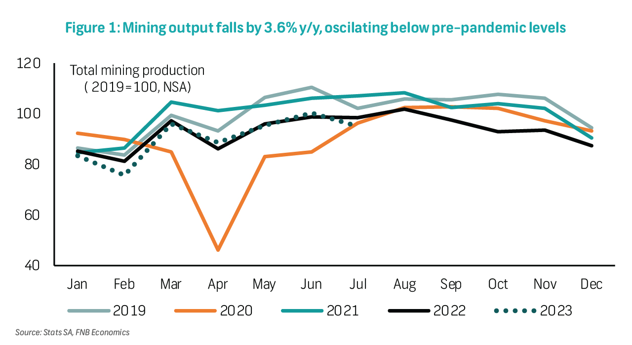 Flash Note - Mining - July